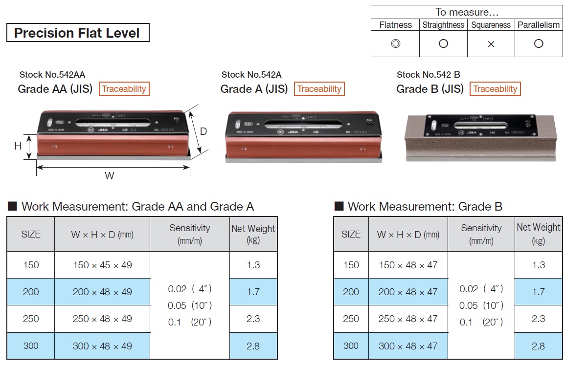 Ichiban Precision Sdn Bhd - RSK - RSK Precision Flat Level